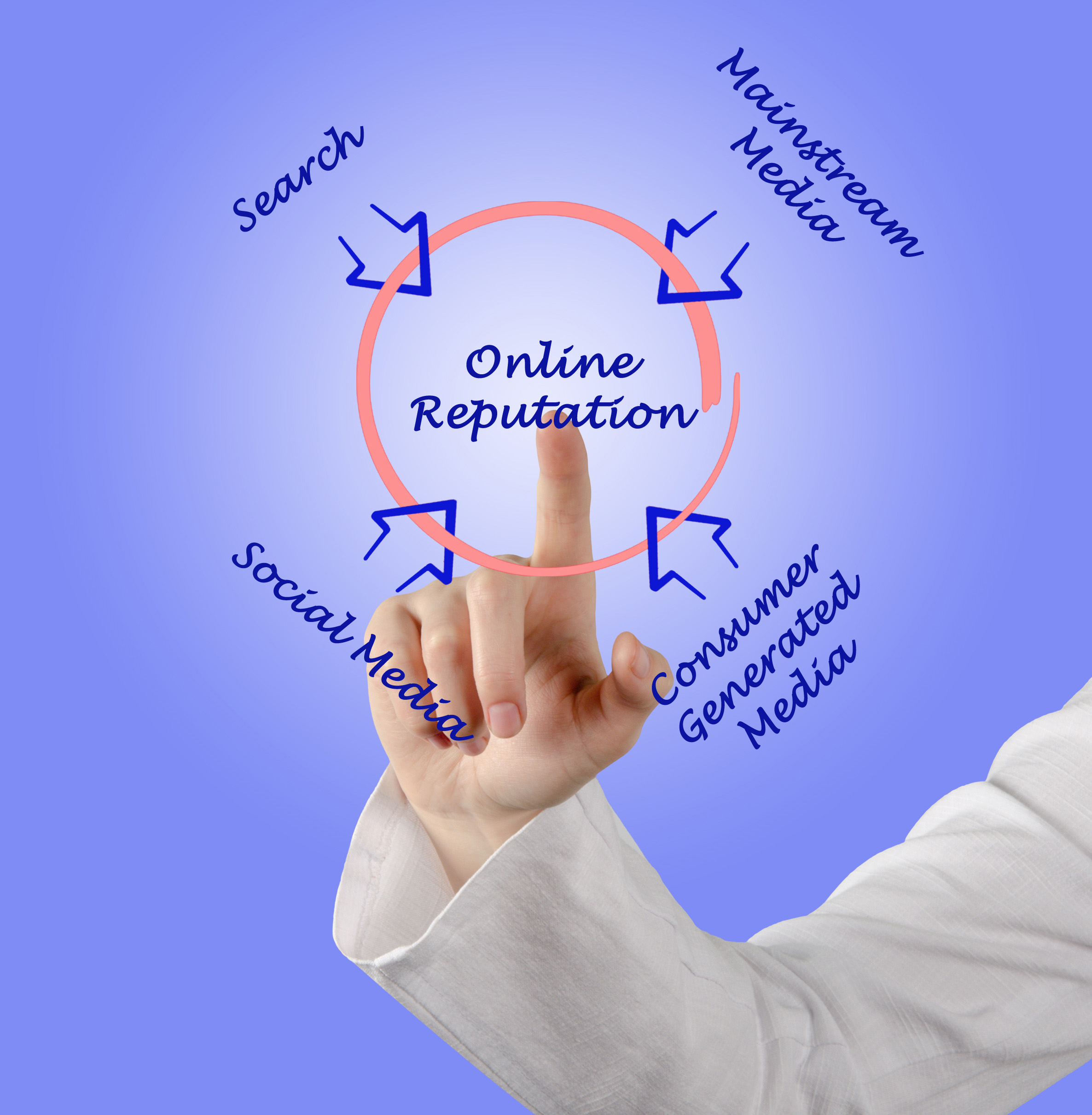 Navigating the World of Online Reputation Management - Shaw Media Marketing